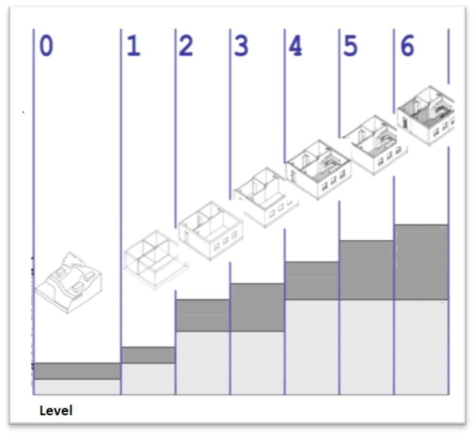 Our Projects - Bimroot